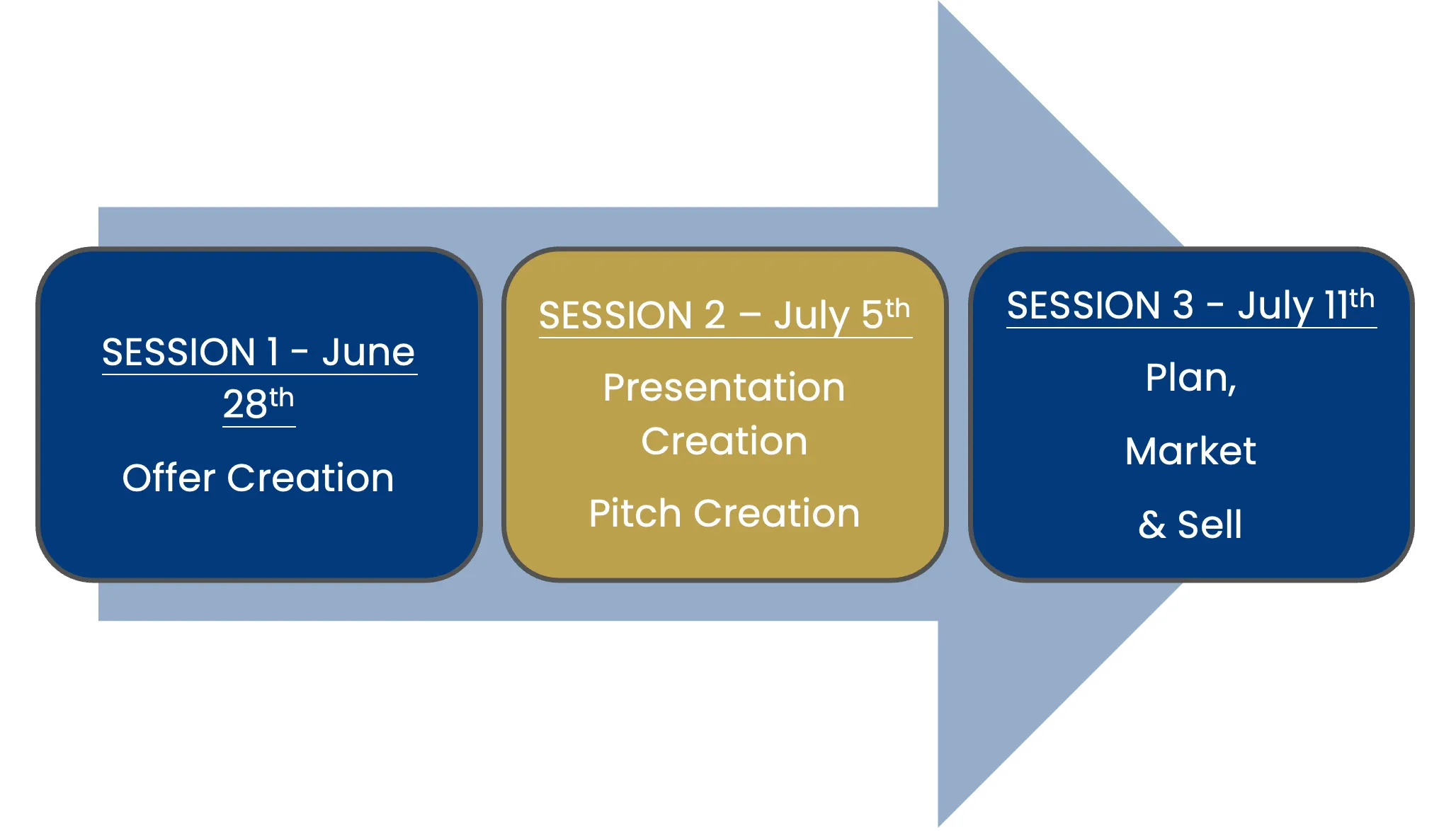 Webinar Conversion Accelerator