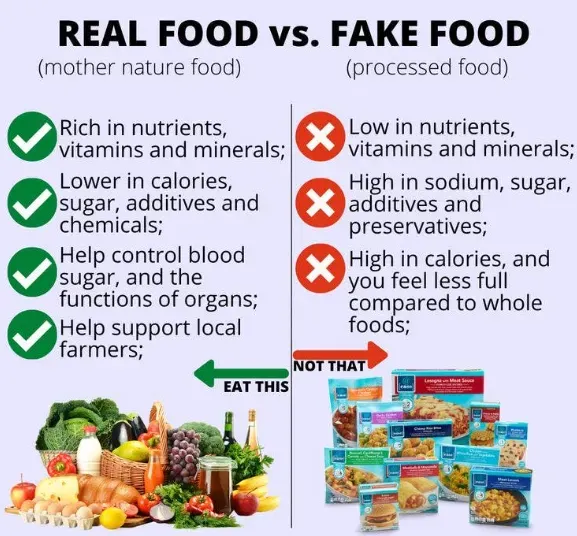 Food Quality, Eating Patterns & Nutritional Habits That Actually Matter