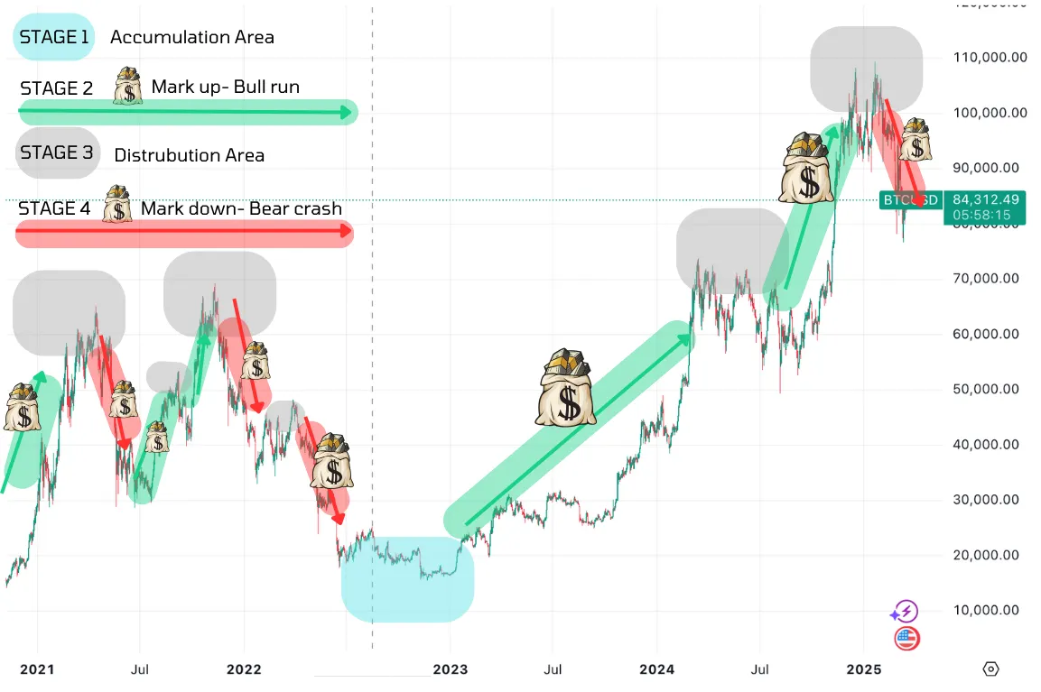 One Moon Cycle Indicator
